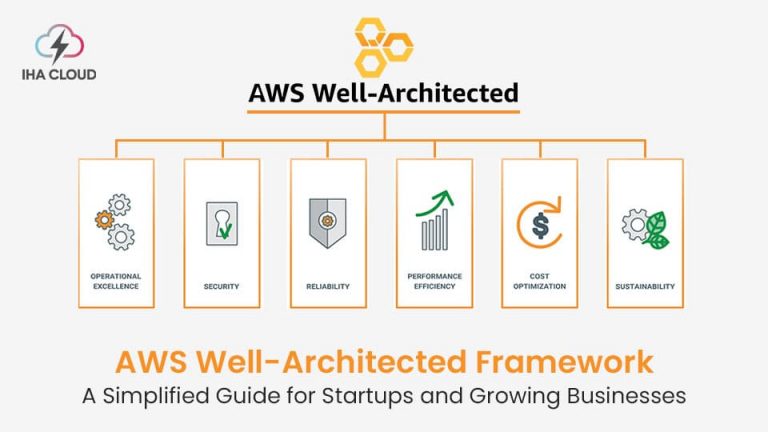 AWS Well-Architected Framework: A Simplified Guide for SMB - IHA Cloud